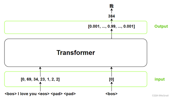 nn.Transformer怎么使用？ - 知乎
