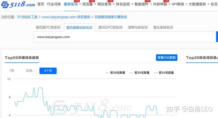 5118大数据会员怎么样？ - 知乎