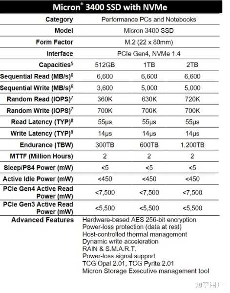 镁光3400有外缓吗? - 知乎