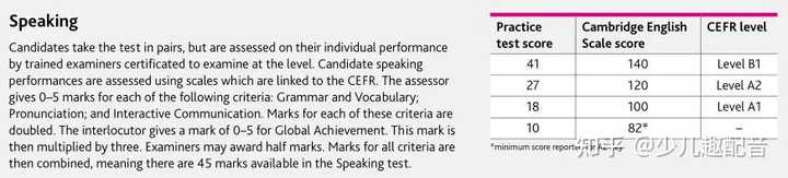 KET考试成绩是怎样分级的？ - 知乎