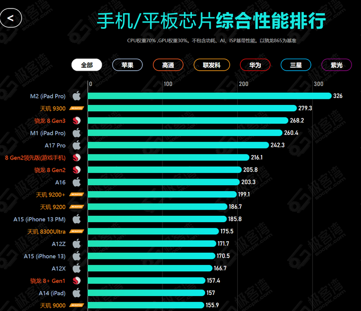 主玩游戏，小米6pro，y700二代哪个好? - 知乎