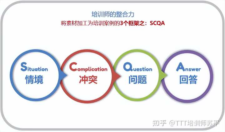SCQA 架构如何理解？ - 知乎