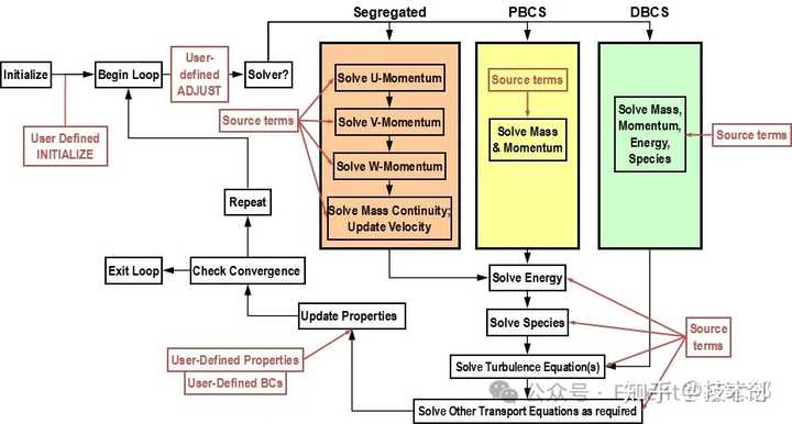 fluent怎么编译udf呀？ - 知乎