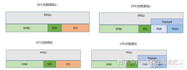 UWB 数字钥匙相较于 NFC 数字钥匙、BLE 数字钥匙有哪些优点？ - 知乎