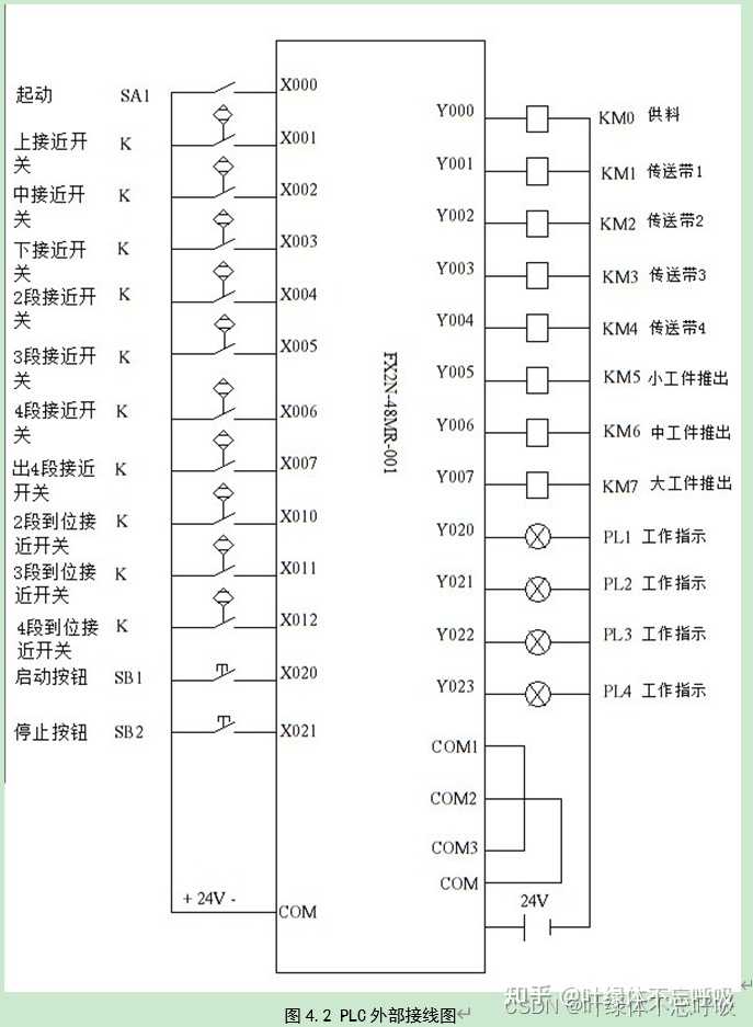基于 PLC 的供料站控制系统设计有哪些要点？ - 知乎