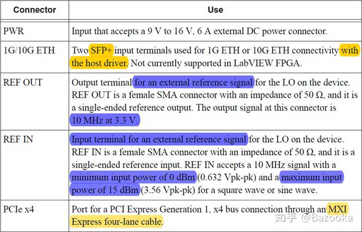 各家的USRP B210如何选择？ - 知乎