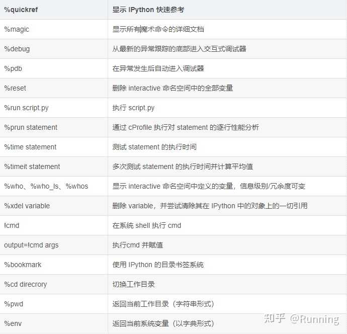 Jupyter Notebook和编程语言如python有什么关系？ - 知乎