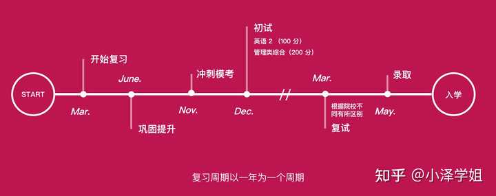 MBA和MPA有什么区别？ - 知乎