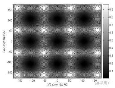 隐失波有可能发生干涉吗？ - 知乎