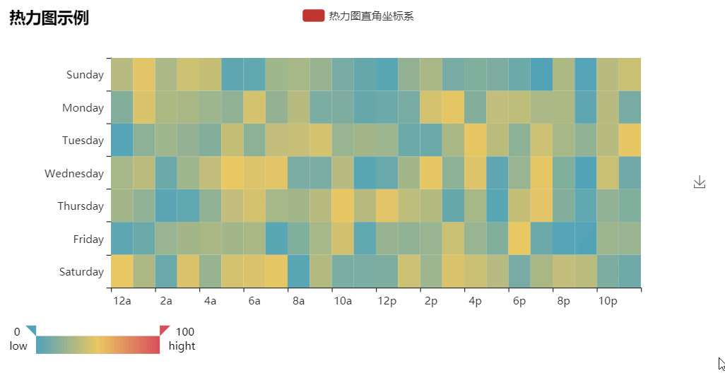 python如何画热力图？ - 知乎