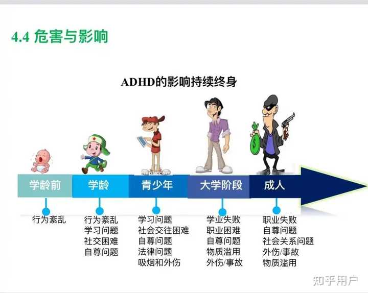 多动症（ADHD）人士常见的「代偿行为」有哪些？如何良性使用「代偿行为」？ - 知乎