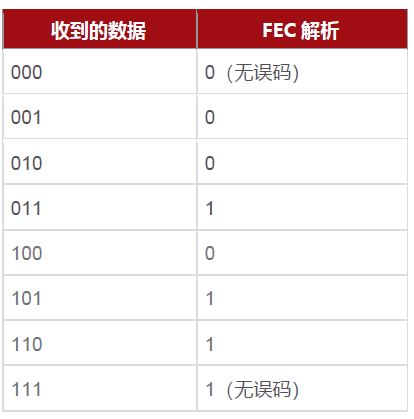 FEC是什么的简称？FEC有什么特殊含义？ - 知乎