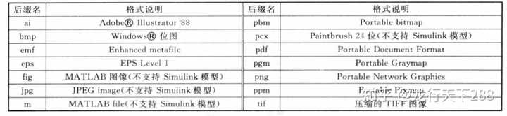 matlab的simulink波形图完全没显示是出现什么问题？ - 知乎