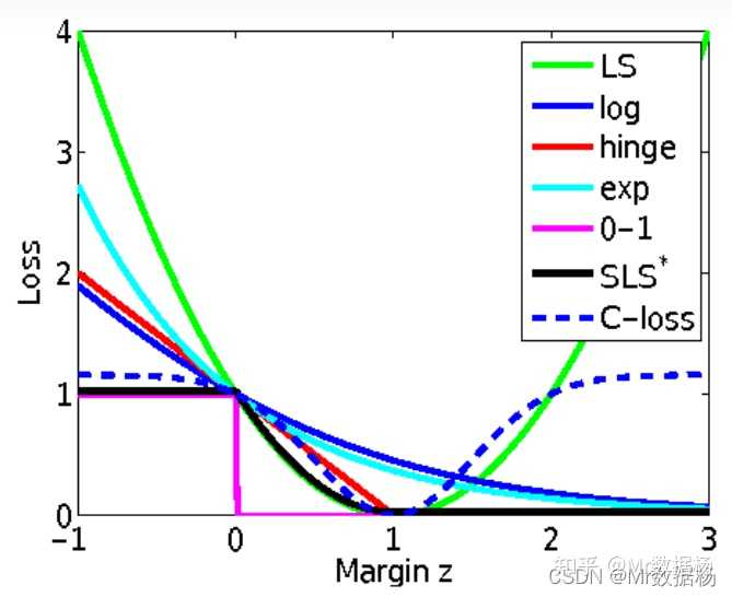 如何对XGBoost模型进行参数调优？ - 知乎