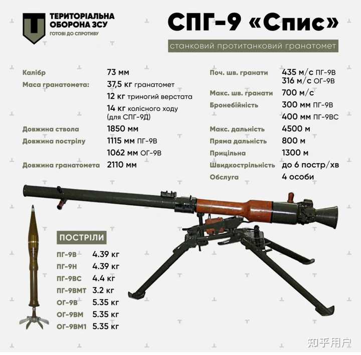 如何评价PF98和PF98A反坦克火箭筒？ - 知乎
