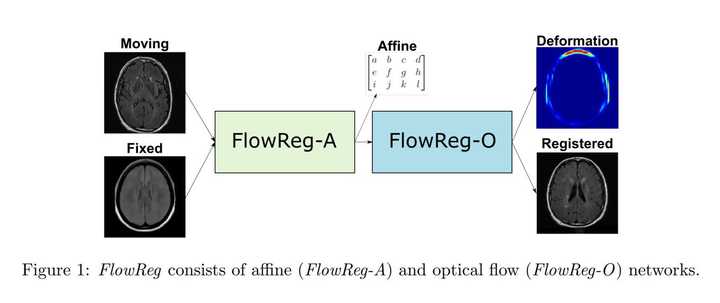 在SIFT和SURF之后，有哪些比较新的且具有一定影响力的自然图像配准算法？ - 知乎