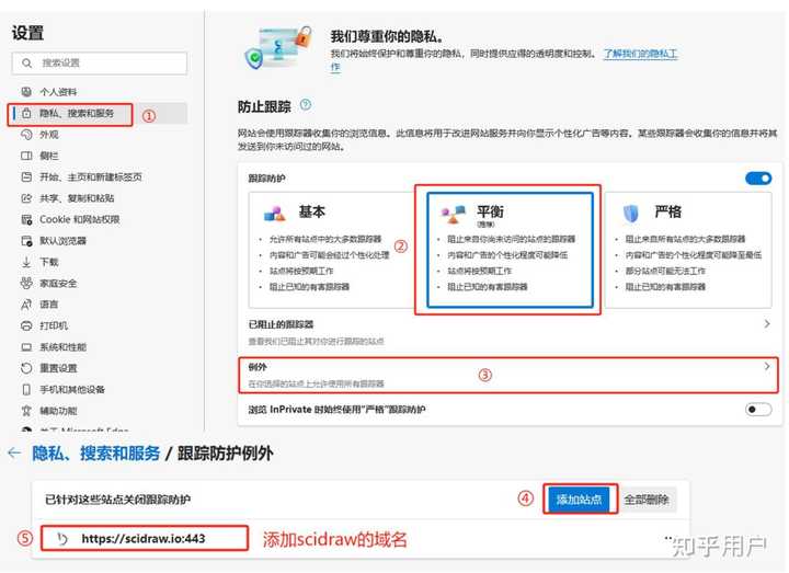 怎么看科研者之家的Figdraw免费在线绘图平台？ - 知乎