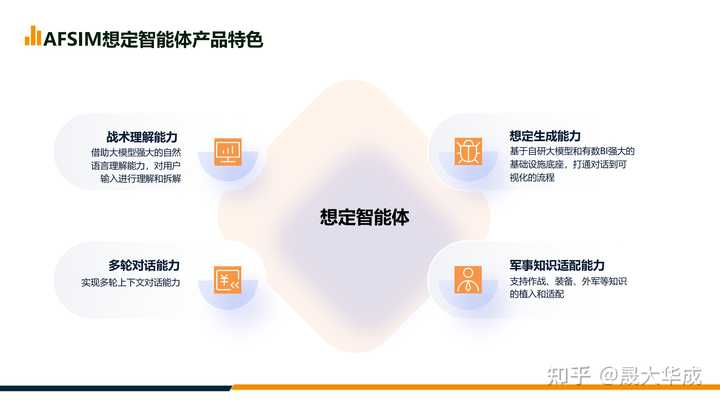 AFSIM是什么？ - 知乎