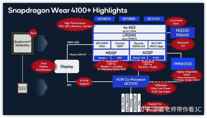 wear4100和骁龙429一模一样，为什么智能手表不用其他手机芯片? - 知乎