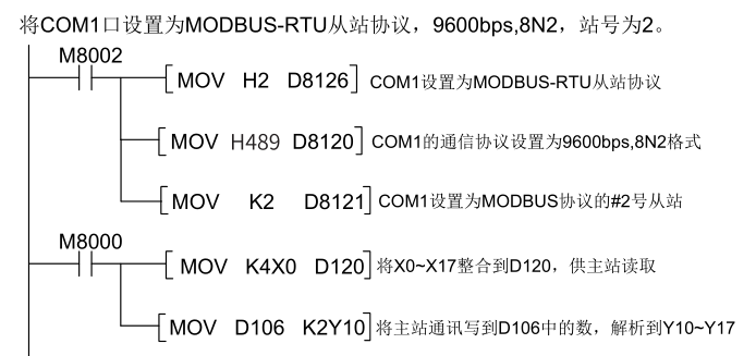 modbus rtu如何读取数据？？ - 知乎
