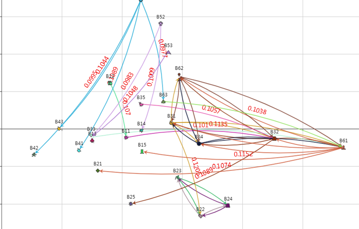 DEMATEL方法中矩阵元素相互影响关系图如何绘制？能用matlab实现吗？ - 知乎