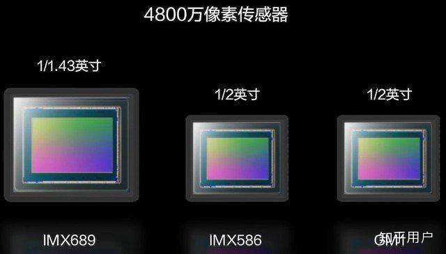 索尼imx系列的传感器排名如何? - 知乎