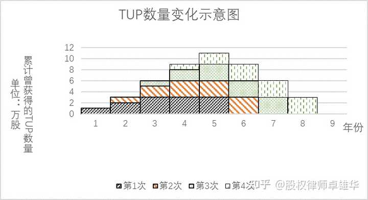 华为的TUP究竟是什么？应该如何评价？ - 知乎