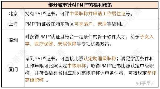 CPMP IPMP PMP这三个认证优缺点？ - 知乎