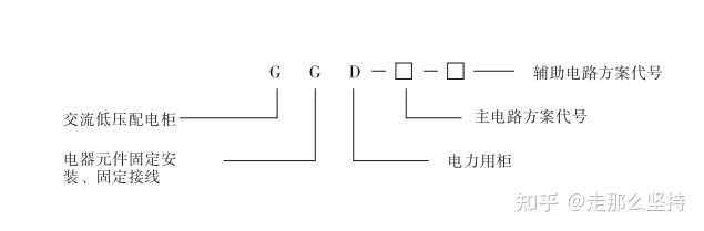 GGD、GCS、GCK、MNS低压配电柜中各个字母分别表示什么意思？ - 知乎