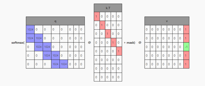 如何提升大语言模型的推理效率？ - 知乎