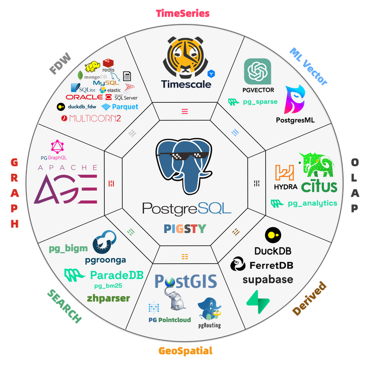 为什么说PostgreSQL前途无量？ - 知乎