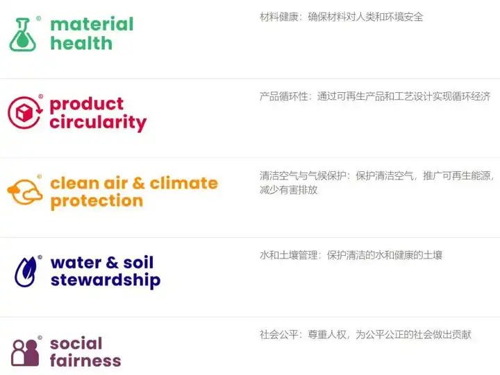 什么是Cradle to Cradle认证？简称C2C认证? - 知乎