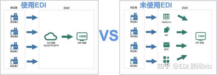 什么是EDI？ - 知乎