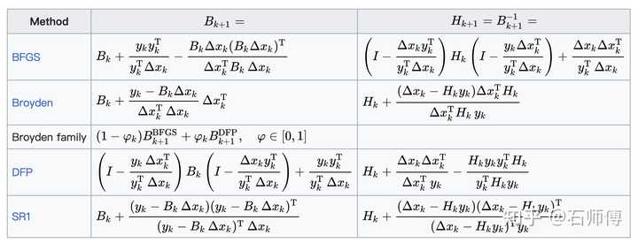 怎么用python做BFGS算法? - 知乎