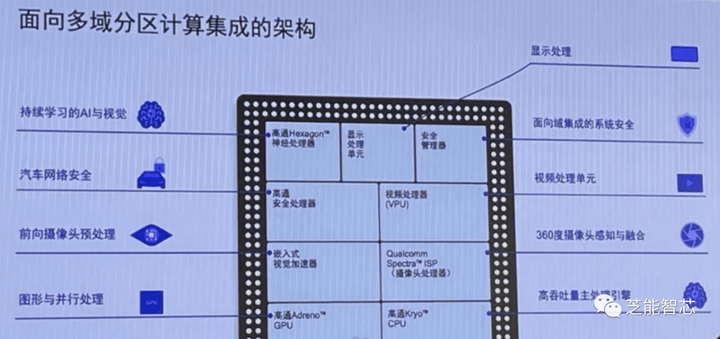 高通首次官宣 8295 芯片搭载车型，有哪些亮点分享？ - 知乎