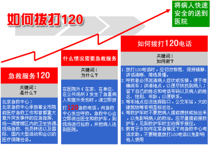 拨打120是一种什么样的体验？ - 知乎