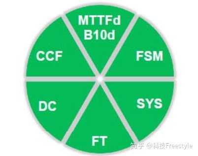 MTTFd如何计算？ - 知乎