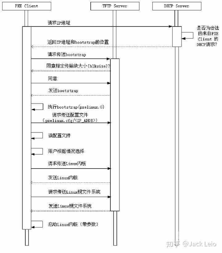 TOE（TCP/IP offload engine）的延迟是如何定义的？TOE延迟能低到什么程度？ - 知乎