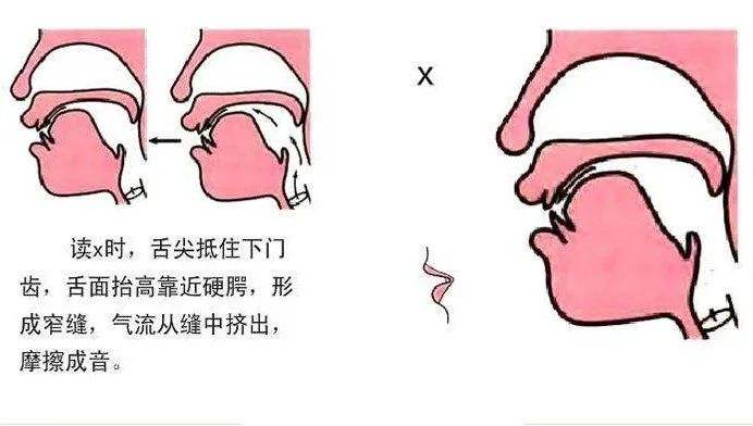 作为一个南方人，如何矫正jqx的发音？ - 知乎