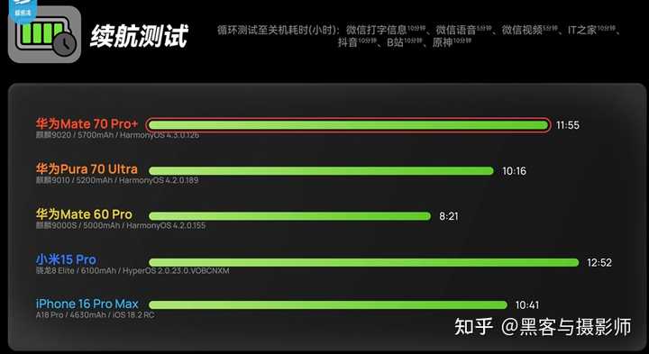 同为7nm工艺，麒麟9020性能远超麒麟980，这里面有哪些提升？ - 知乎