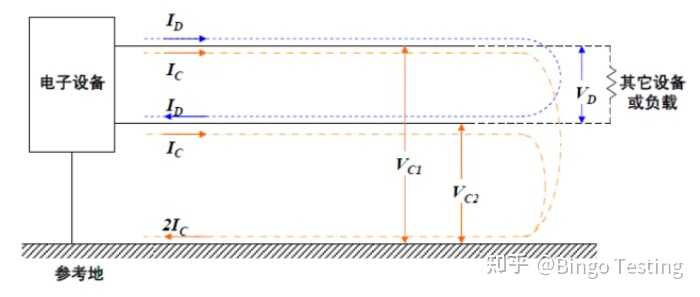 EMC测试BCI替代法的试验严酷等级（mA）是根据什么选取的？ - 知乎