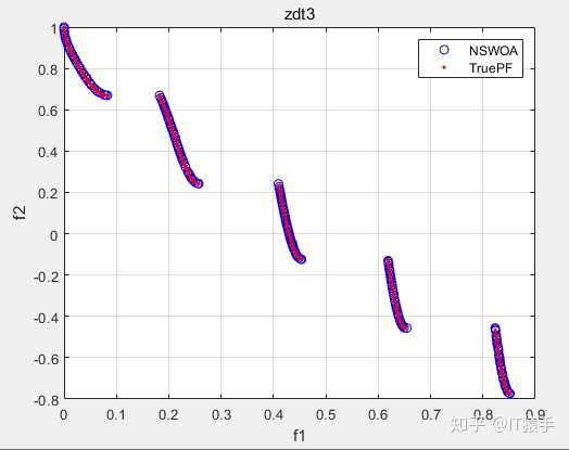 CPLEX软件如何多目标优化？ - 知乎