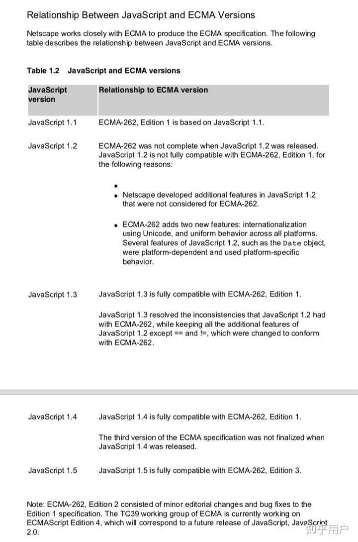 JavaScript 和 ECMAScript 究竟是什么关系？ - 知乎