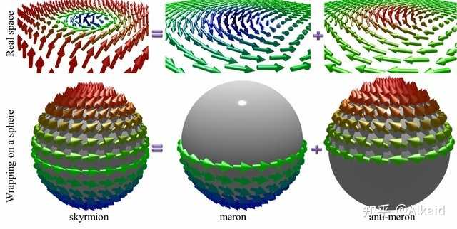 skyrmion 与 vortex 有什么区别？ - 知乎