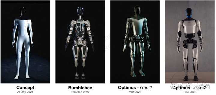如何评价第二代特斯拉Optimus机器人（Optimus Gen2）? - 知乎