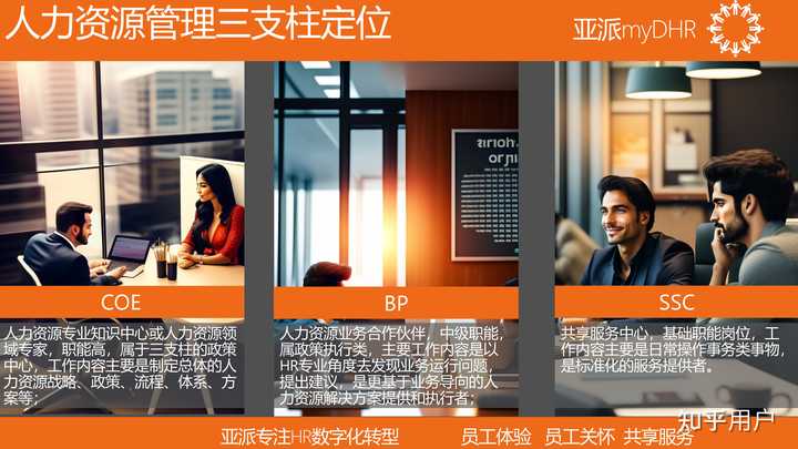 HRSSC和HRBP哪个发展前景好？ - 知乎