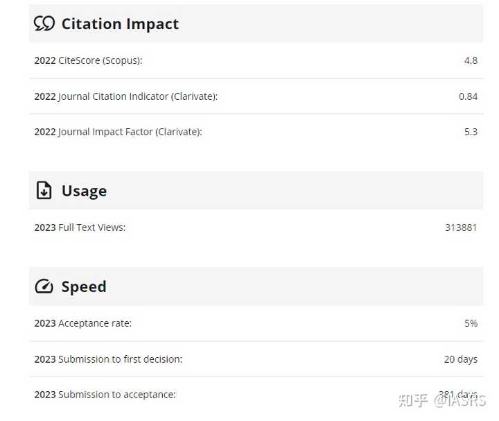 Corporate Governance: An International Review期刊? - 知乎