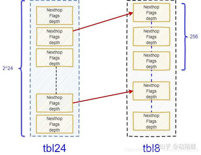 有哪些比较好的基于dpdk实现的tcp/ip stack? - 知乎