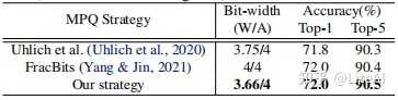 PyTorch如何量化模型（int8）并使用GPU（训练/Inference）？ - 知乎