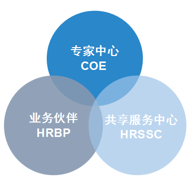 HRBP到底是干啥的? - 知乎